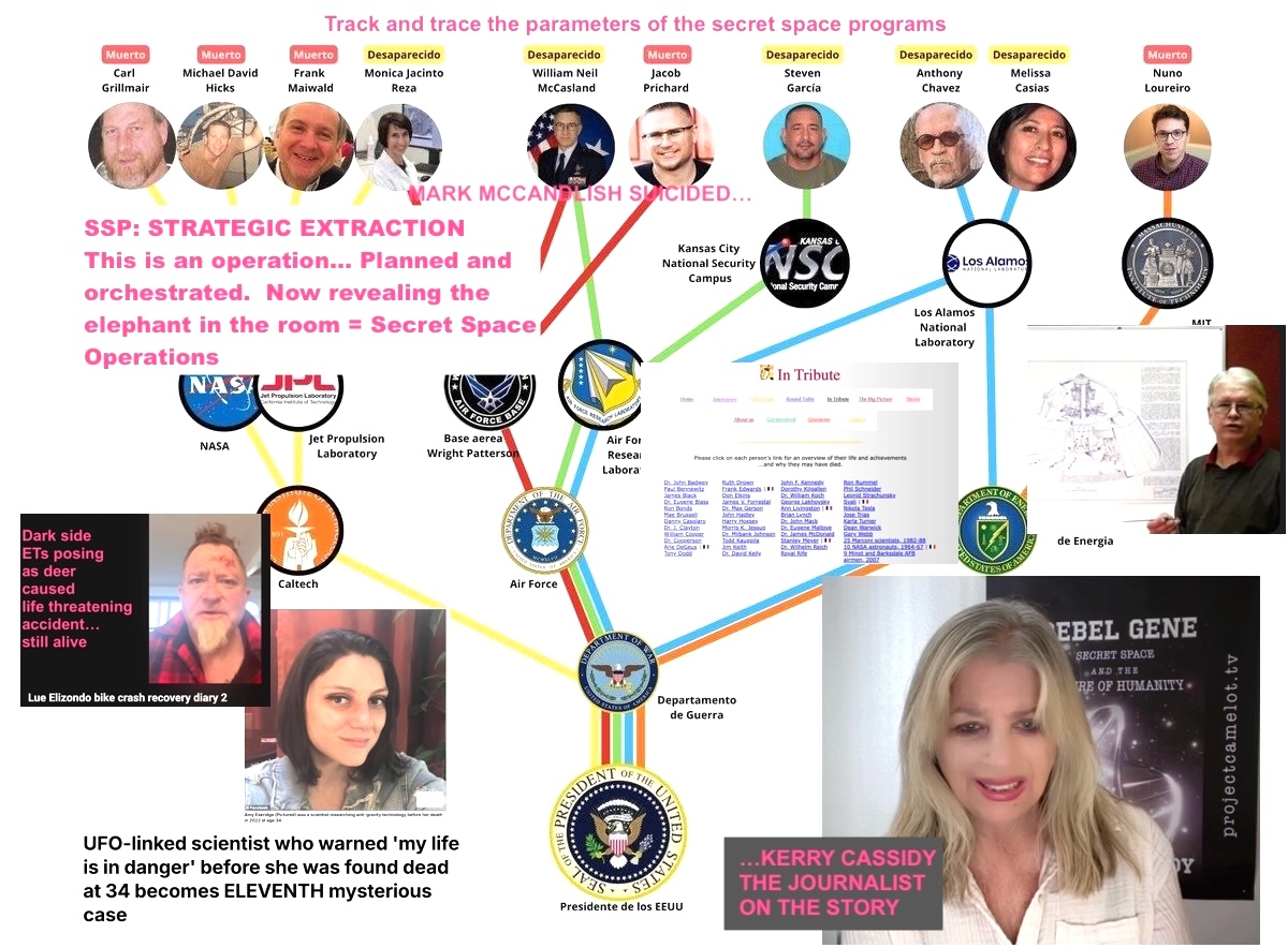 STRATEGIC EXTRACTION: THE SSP AND DEAD OR MISSING SCIENTISTS | PROJECT ...